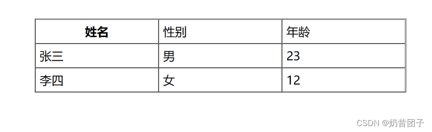 【web前端基础day02】表格table+表单form_前端表格-CSDN博客