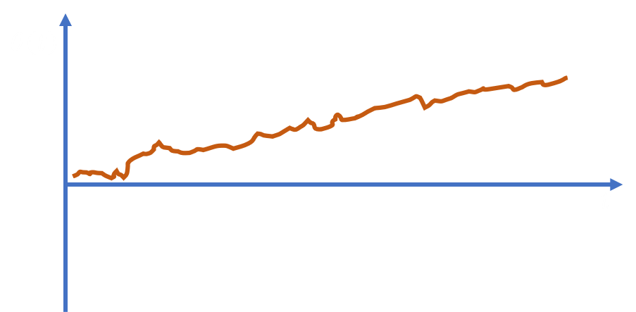 IMU误差&测量模型_imu测量模型-CSDN博客