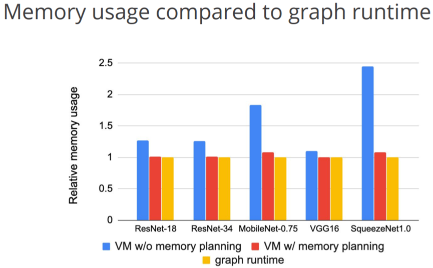 用动态实现扩展TVM_wujianming_110117的博客-CSDN博客