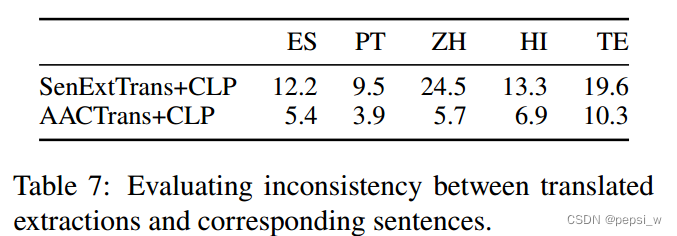 Alignment-Augmented Consistent Translation forMultilingual Open ...