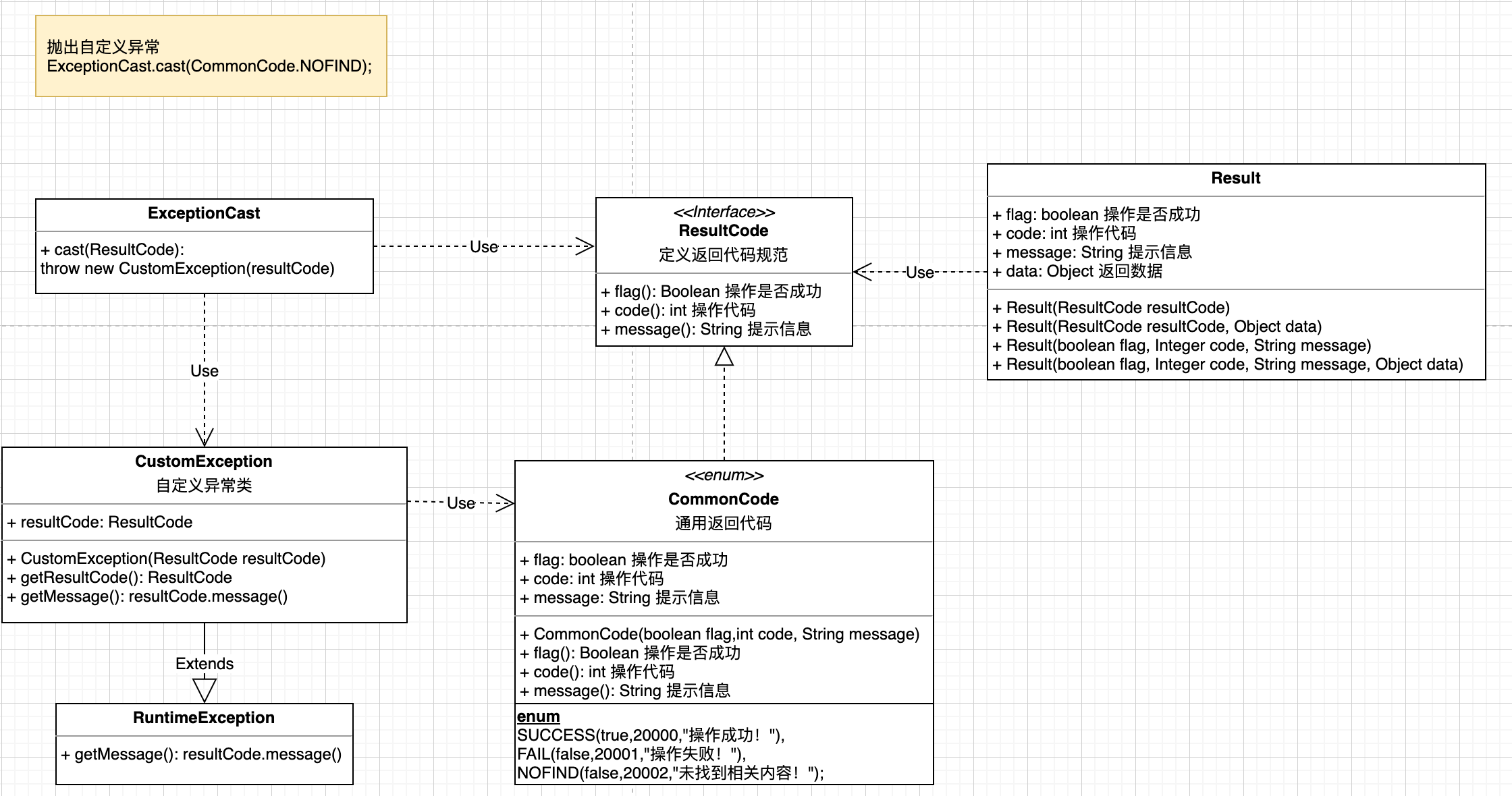java 统一异常捕获_java 能统一切如到捕抓异常的cache(){} 代码-CSDN博客