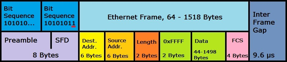 以太网帧分析-CSDN博客