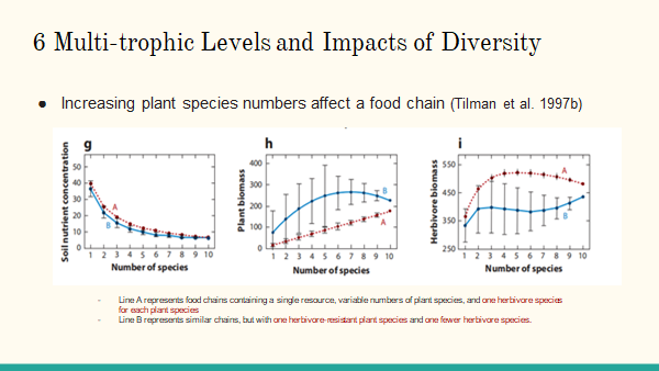 Biodiversity and Ecosystem Functioning（生物多样性和生态系统功能）_david tilman-CSDN博客