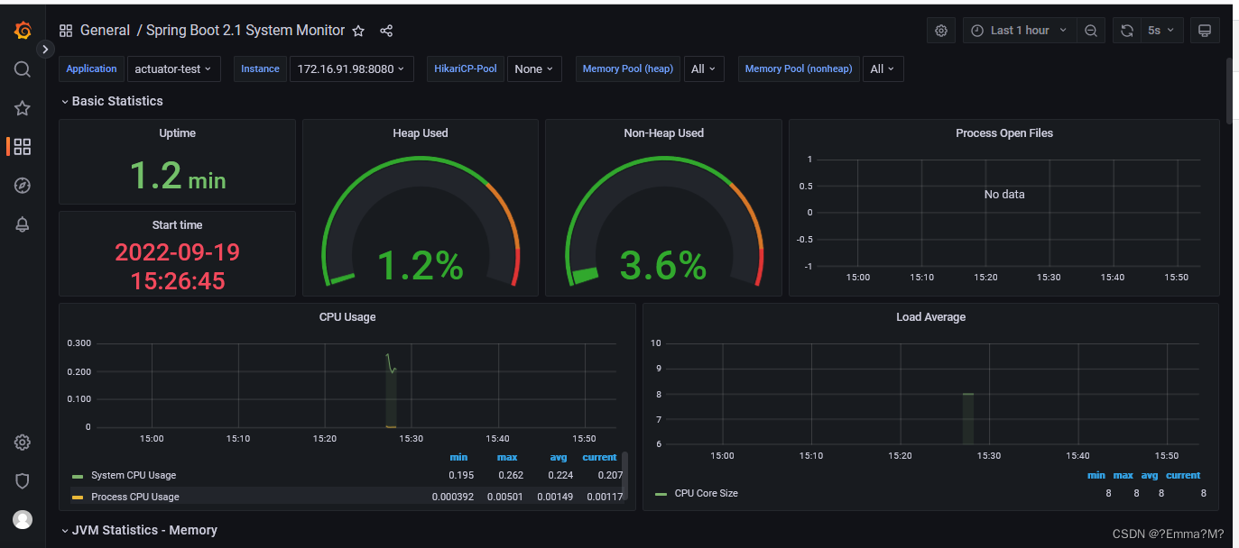 Spring Boot项目整合actuator Prometheus Grafana实现cpu内存等信息监控看板 Grafana 查看cpu Csdn博客