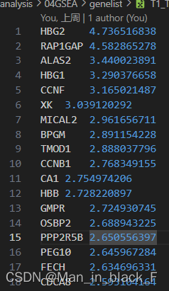 GSEA条形码看基因富集？！_gsea c5-CSDN博客