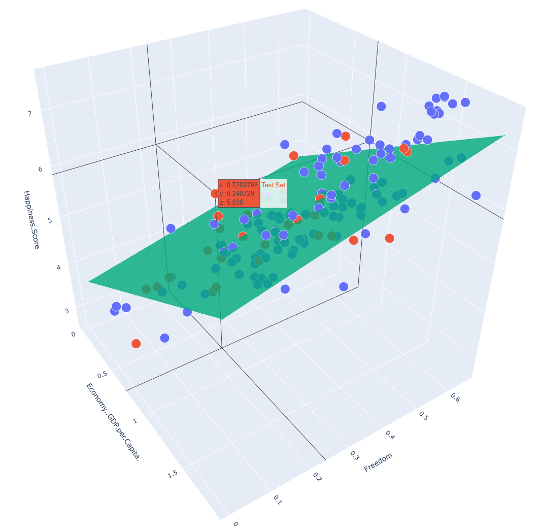python——线性回归实例实战_world-happiness-report-2017.csv-CSDN博客