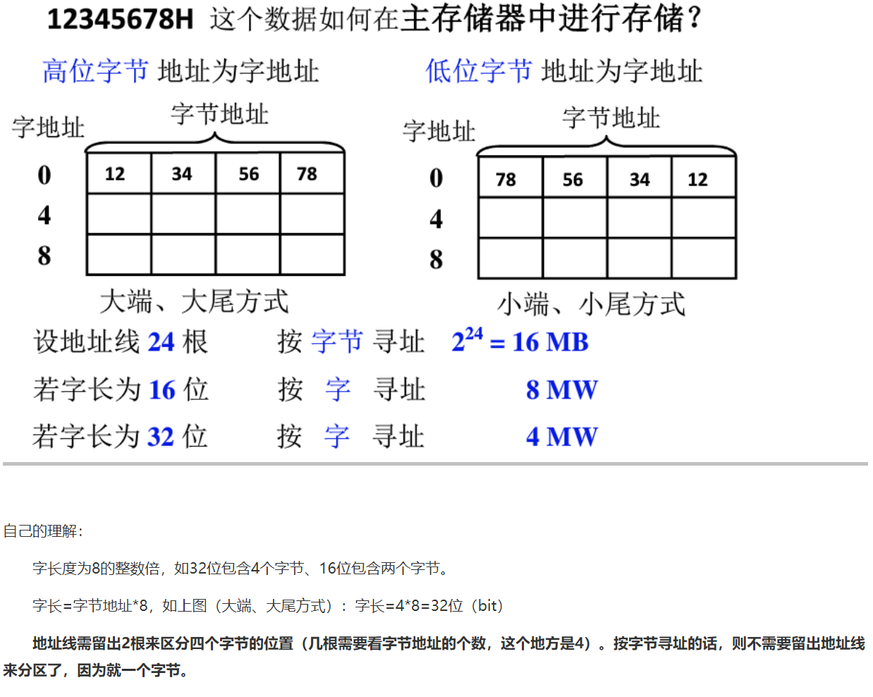 The role and difference of BYTE, WORD, DWORD in C++ - Programmer Sought