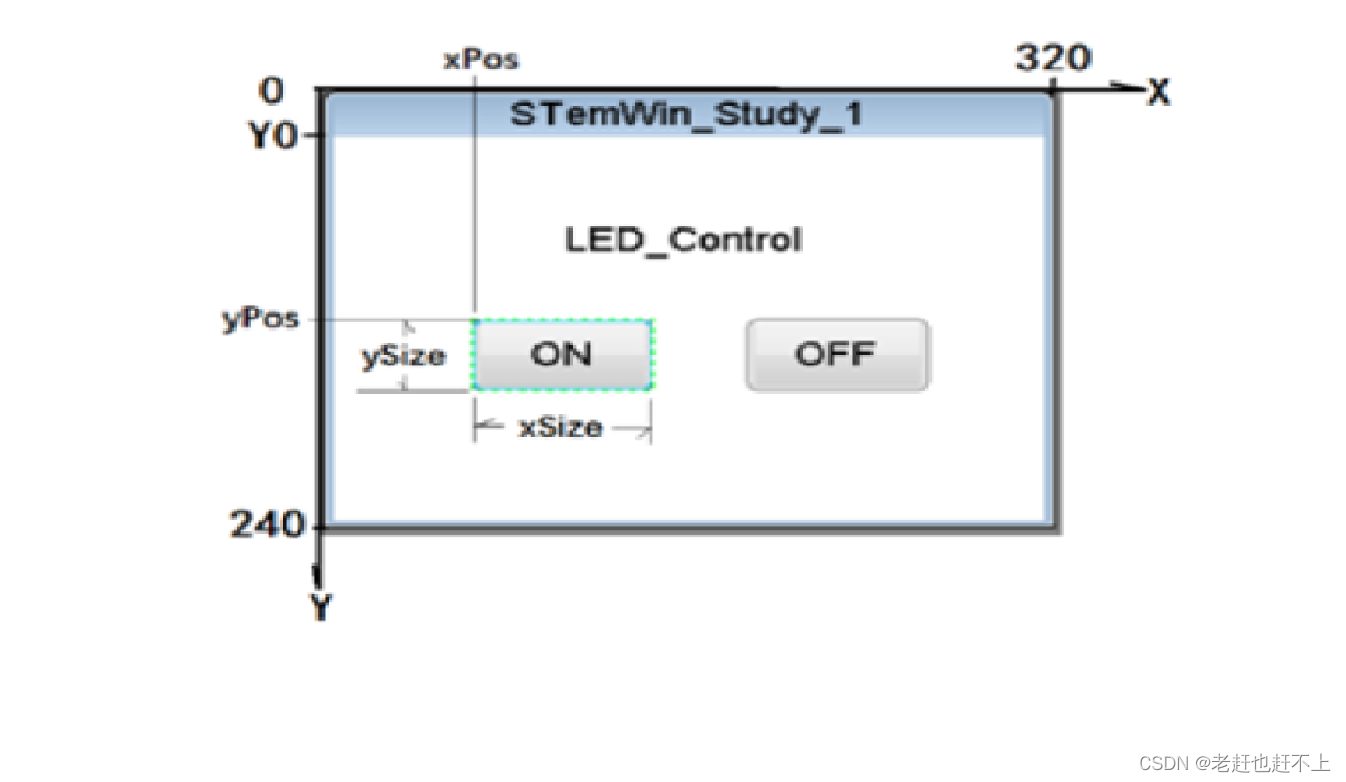 emWin 学习使用笔记 (2)-CSDN博客