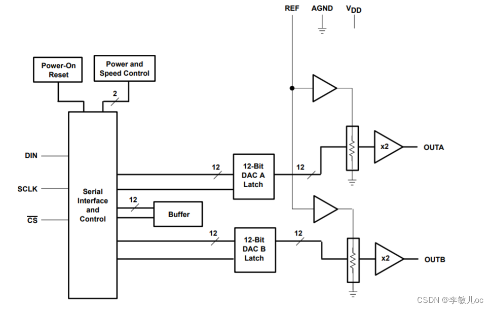 Fpga学习笔记：数据采集传输系统设计（二）：tlv5618型dac驱动 Csdn博客