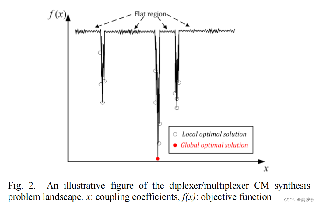 A General Coupling Matrix Synthesis Method for All-resonator Diplexers ...