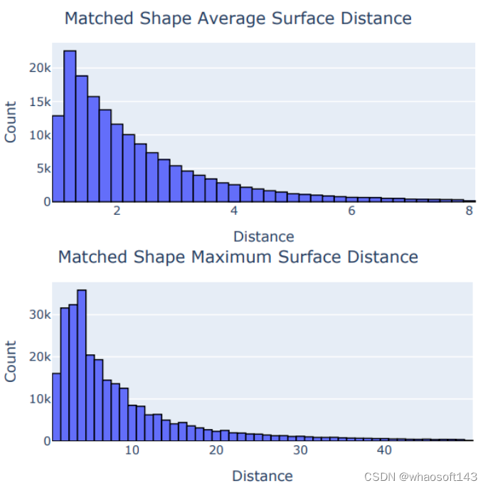 Sama-COCO_sama-coco下载-CSDN博客