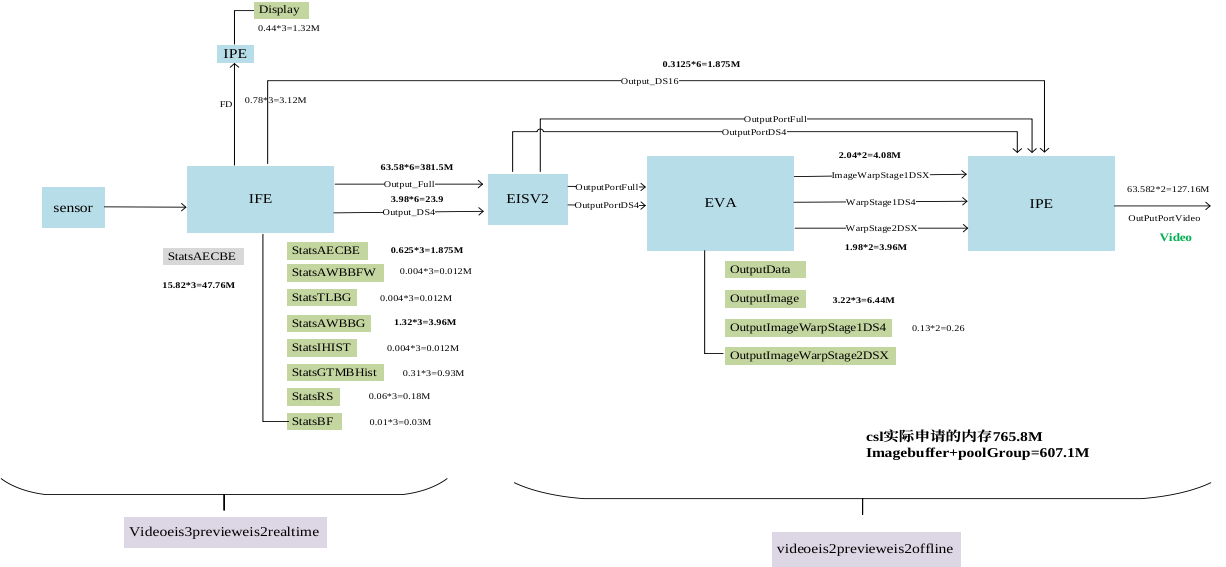 DMABuffer剖析_buffer dma-CSDN博客