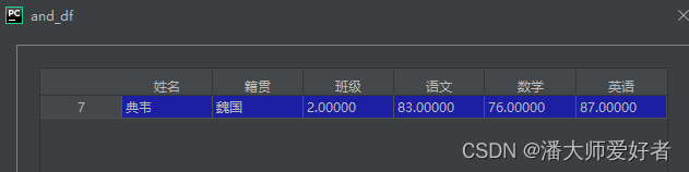 Pandas 操作excel 基础操作pandas 查找exl Csdn博客