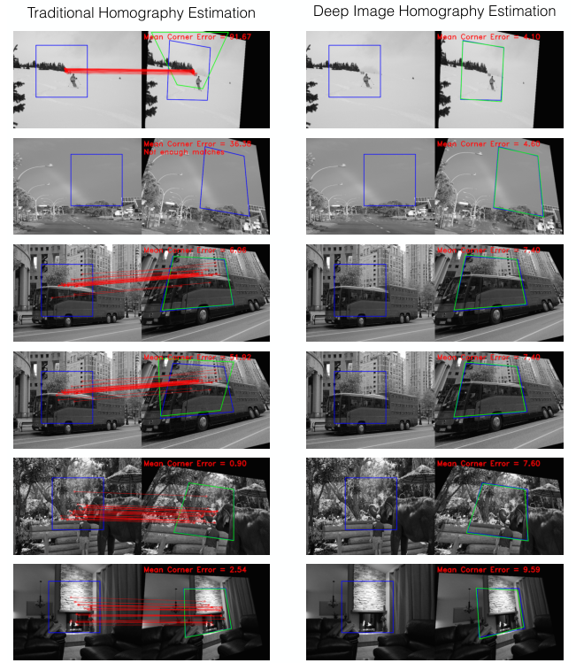 《Deep Image Homography Estimation》文献阅读_ha_lee的博客-CSDN博客