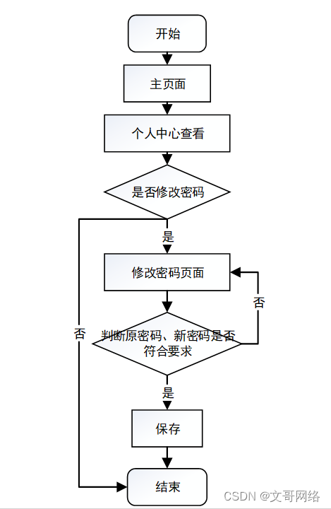 独有源码 Springboot颐养天年辅助平台6m4q2借鉴他人经验，找到适合自己的毕业设计颐养中心管理系统代码 Csdn博客 