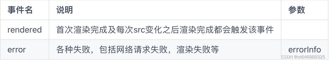 Vue Office Csdn博客
