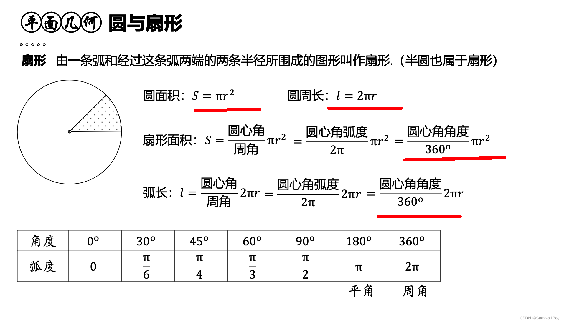 「2024」预备研究生mem-圆与扇形-CSDN博客