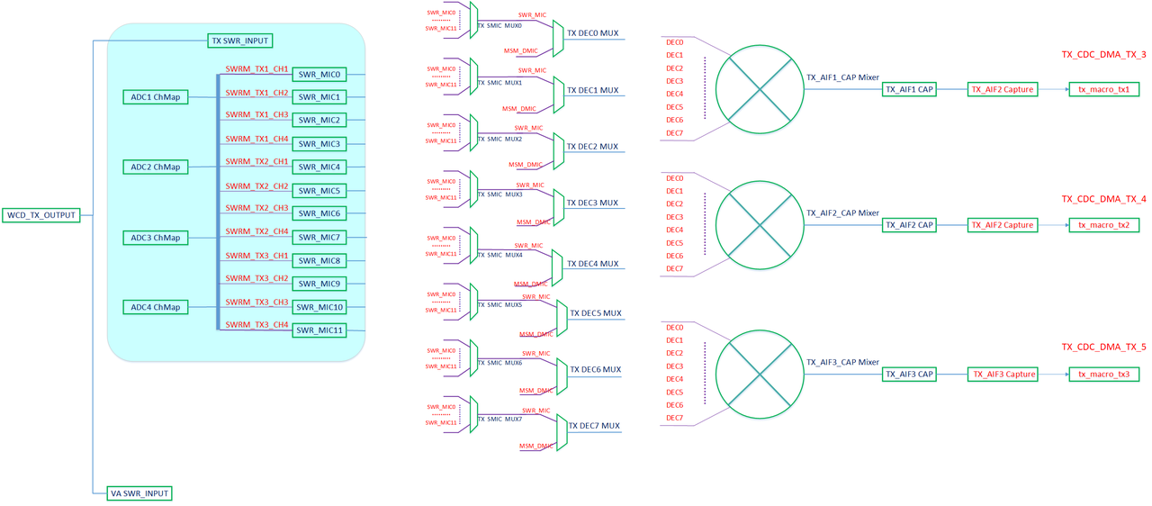 SM8350 Codec通路图：bolero + wcd9385 + CS35L41-CSDN博客