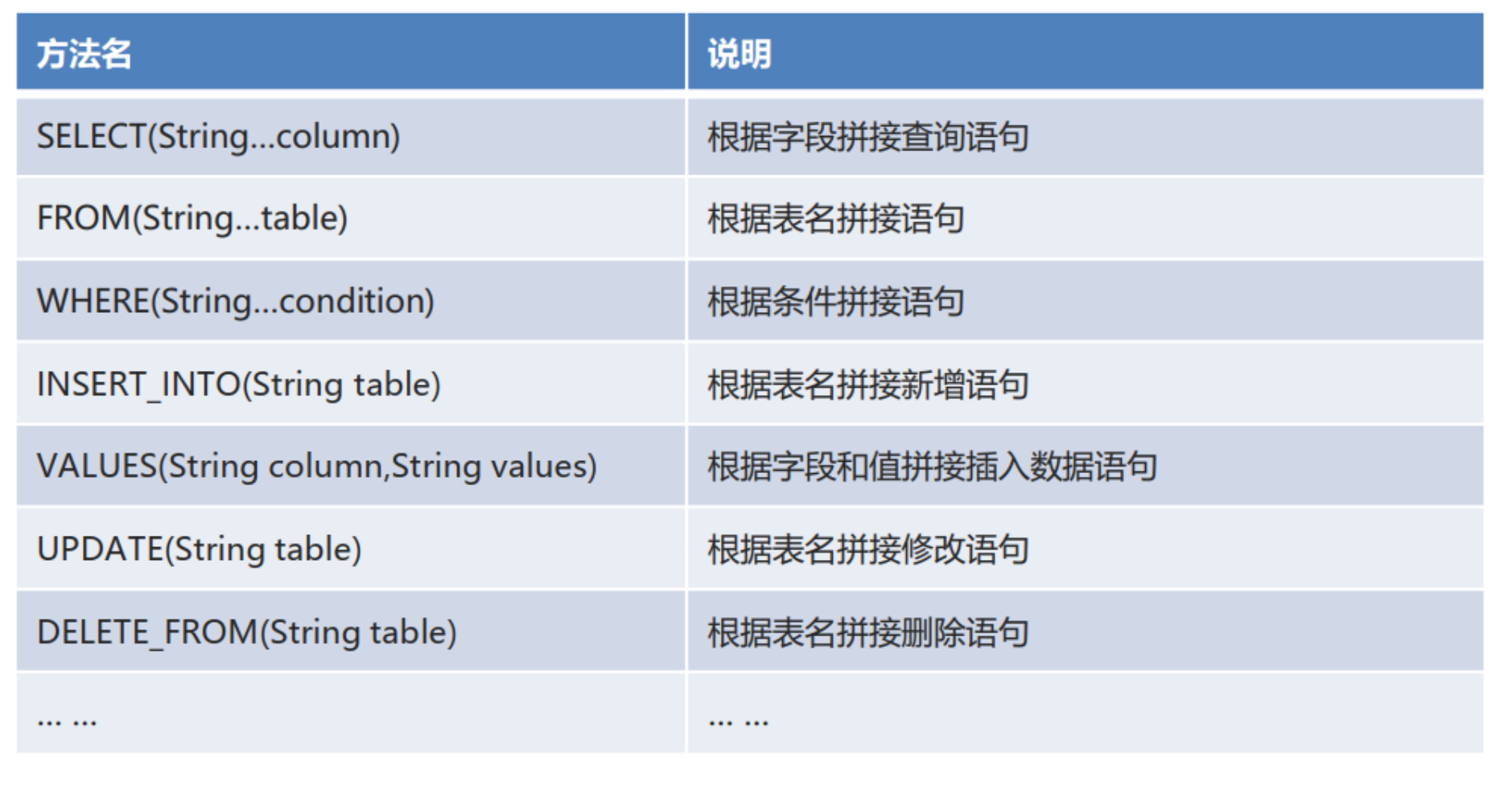 跟我一起学mybatis之注解开发 案例mybatis注解开发案例 Csdn博客 4467