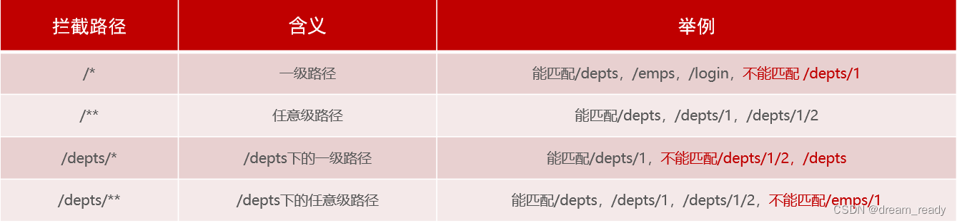 Jwt令牌基础教程 全方位带你剖析jwt令牌,在springboot中使用jwt技术体系,完成拦截器的实现 Interceptor (后附源码)jwtinterceptor代码 Csdn博客