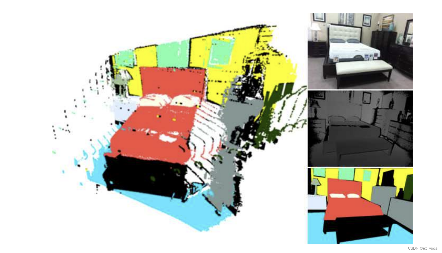 [论文阅读]SnapNet-R: Consistent 3D Multi-View Semantic Labeling for Robotics-CSDN博客