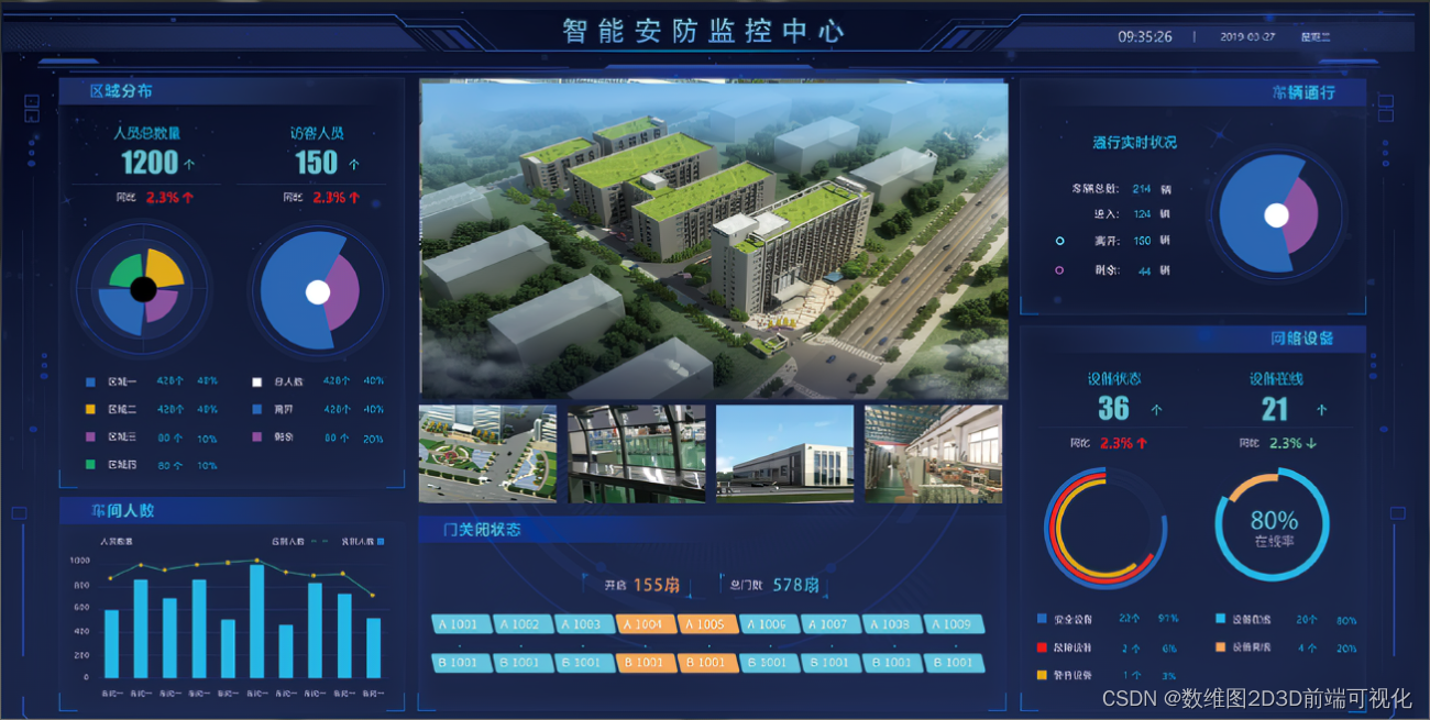 Sovit3D智慧园区:数字孪生园区大屏一体化管理平台_机房数字化综合监控平台-CSDN博客