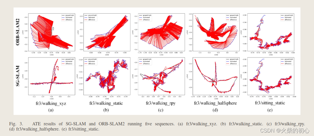 SG-SLAM: A Real-Time RGB-D Visual SLAM Toward Dynamic Scenes With Semantic and Geometric ...