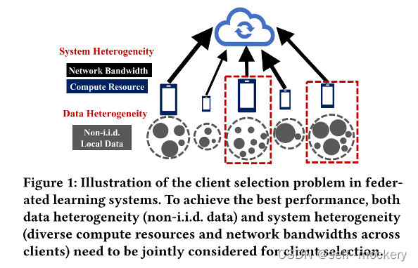 【论文笔记】PyramidFL: A Fine-grained Client Selection Framework for Efficient Federated Learning_oort ...