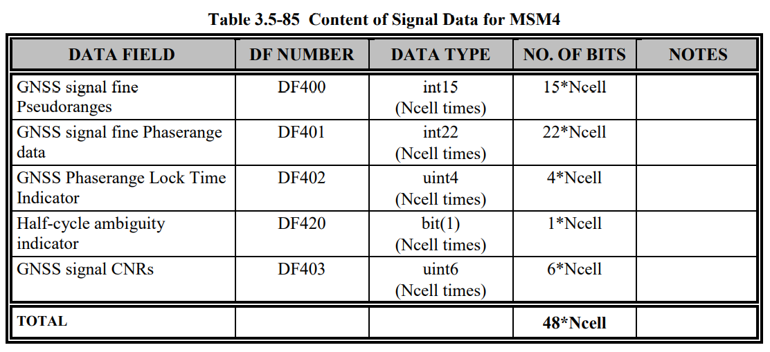 一文入门RTCM协议及其Message Decode-CSDN博客
