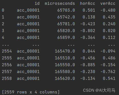 tsfresh快速入门，自动计算大量的时间序列特征！_python tsfresh-CSDN博客