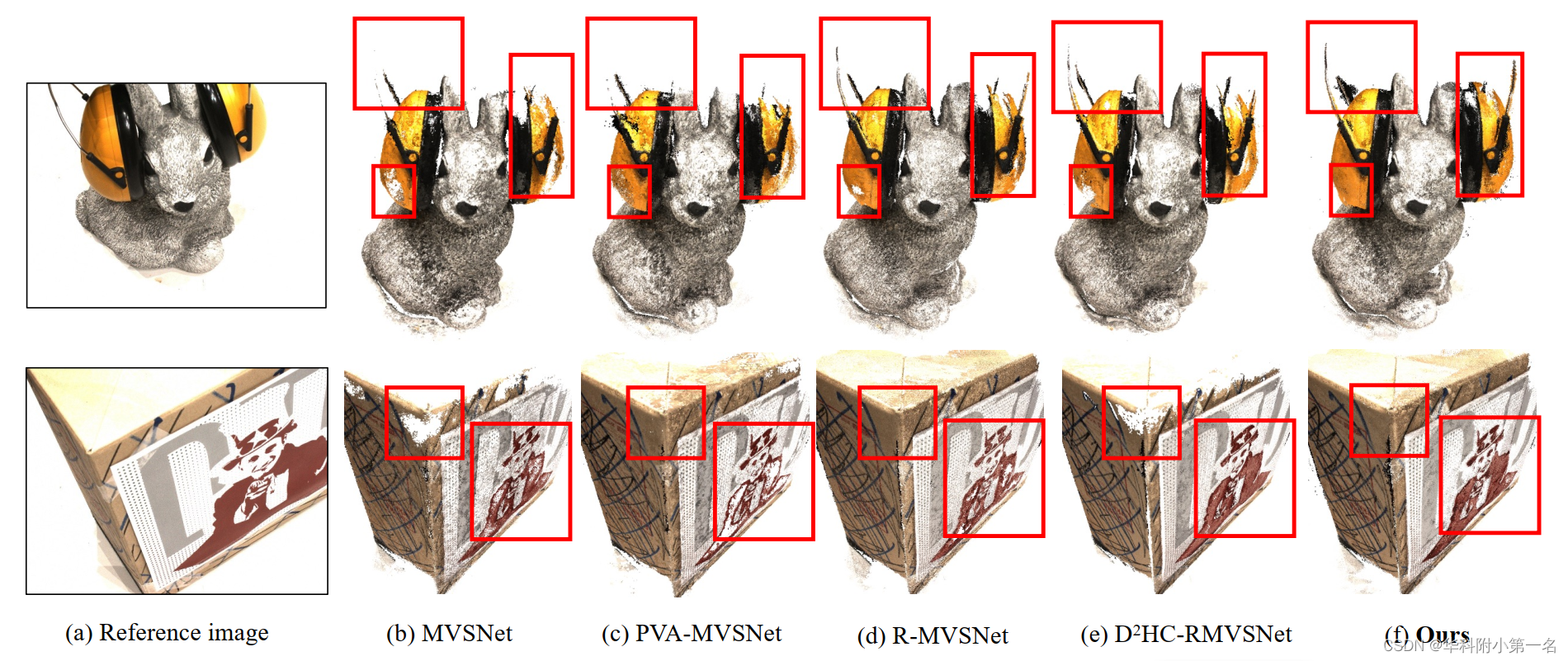 【论文简述】aa Rmvsnet Adaptive Aggregation Recurrent Multi View Stereo Network（iccv 2021）华科附小第一名 Csdn博客