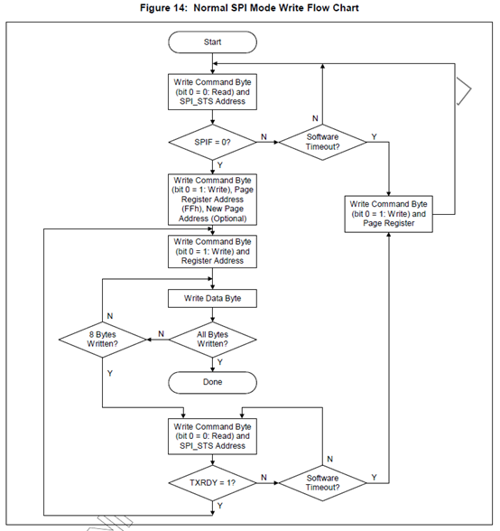 网络交换芯片应用参考--简介（型号：BCM5396）-CSDN博客