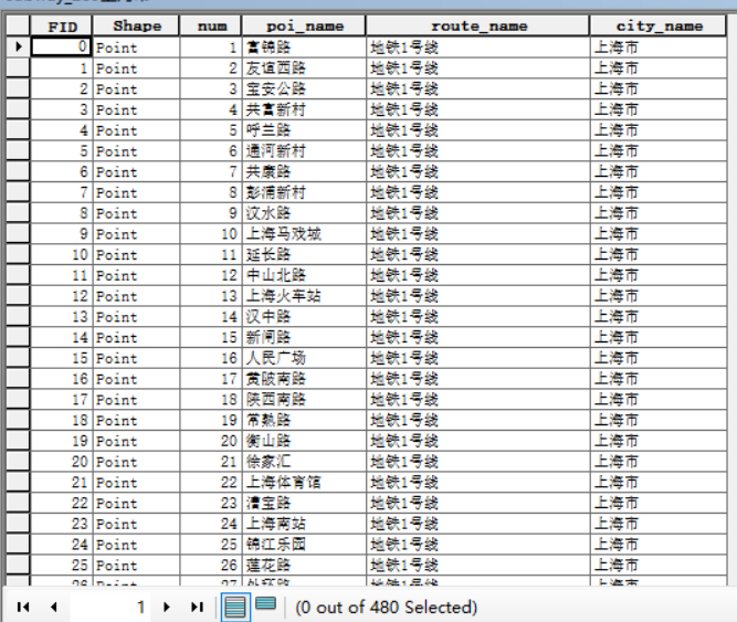 第一章 利用Python将csv文件转换为shp_python csv转shp-CSDN博客