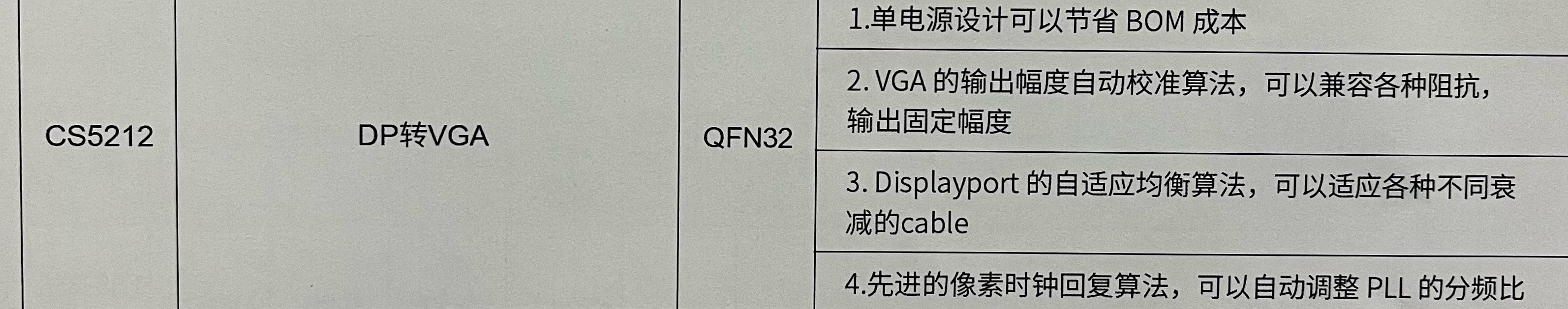 集睿智远视频转换 CS5211 DP 转LVDS CS212 DP 转 VGA CS5213 HDM 转VGA_集睿智遠 asl-CSDN博客