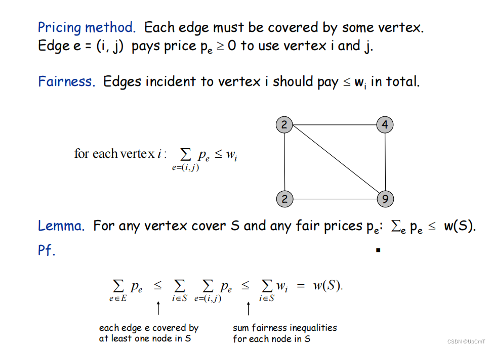 《高级算法设计》期末复习总结_稳定匹配问题csdn-CSDN博客