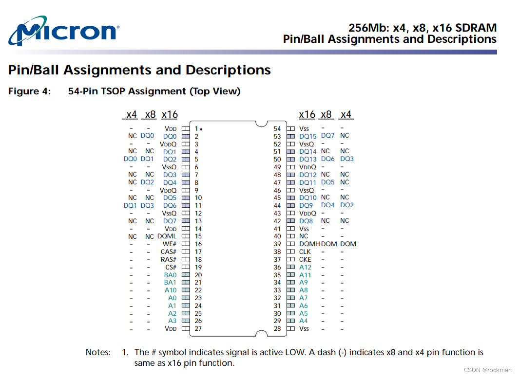 FPGA——初识SDRAM_fpga sdram-CSDN博客