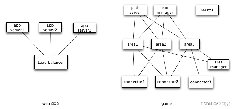 pomelo教程5: pomelo框架的设计动机与架构介绍[谢骋超]_pomelo robot-CSDN博客