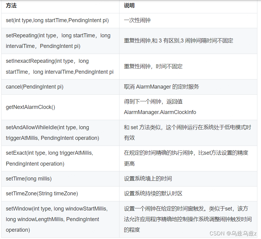Android AlarmManager 闹钟服务_安卓11 alarmmanager变化-CSDN博客