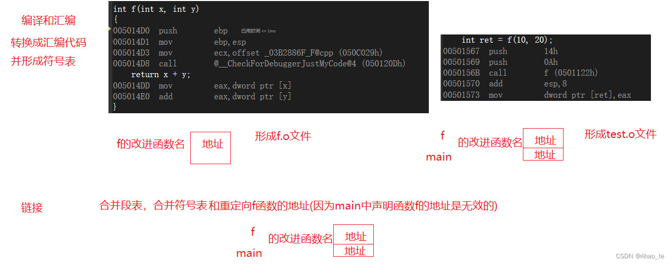 【c】详细解释内联函数的用法和问题c在inline函数的申明和定义需要放在同一个文件吗 Csdn博客