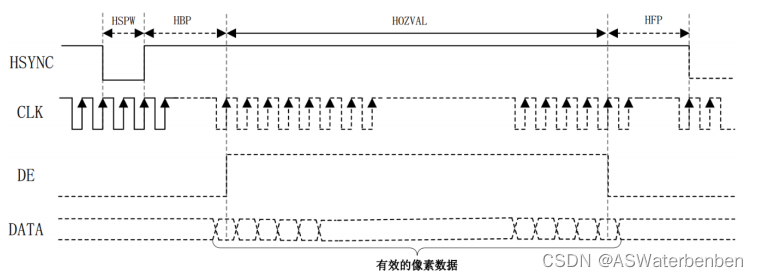 Chapter006-FPGA学习之LCD显示_fpga lcd-CSDN博客