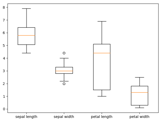 【matplotlib】python绘制箱形图盒须图 Python Csdn博客
