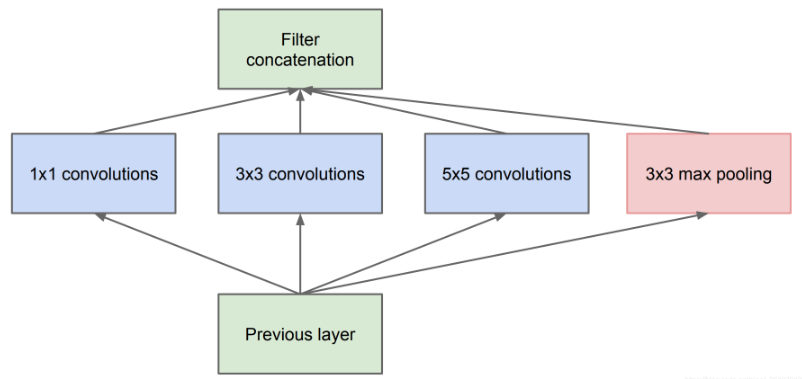卷积神经网络（Xception）动物识别_xception模型参数-CSDN博客