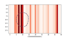 LBM学习记录5 Python实现IB二维圆柱绕流 1.0_2d圆柱绕流dns程序python-CSDN博客