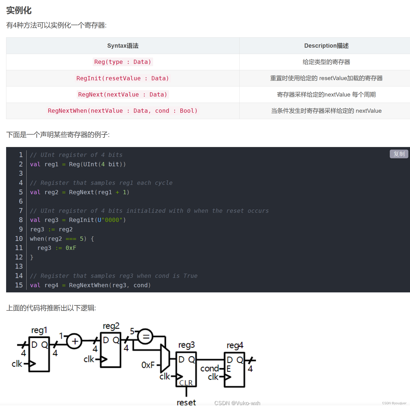 spinal HDL语法学习_spinal hdl学习-CSDN博客
