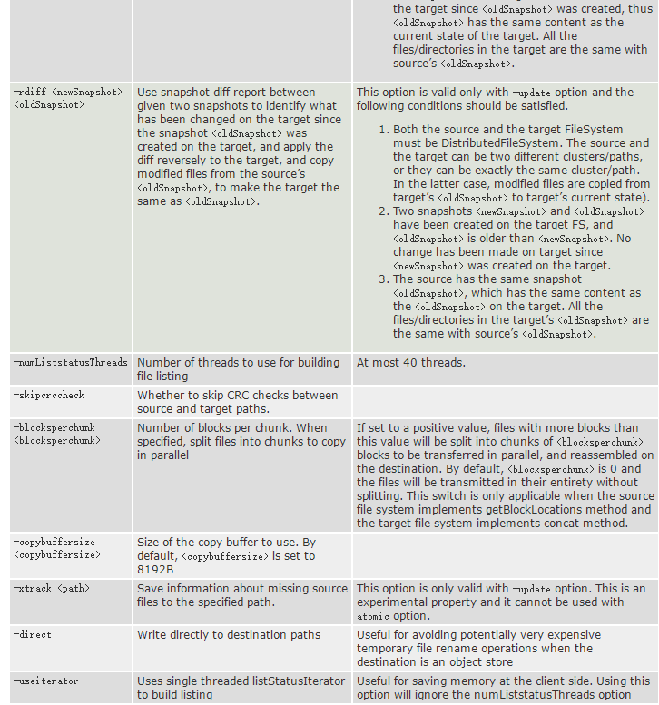 2021SC@SDUSC hadoop源码分析（六）_distcp.filters.class-CSDN博客