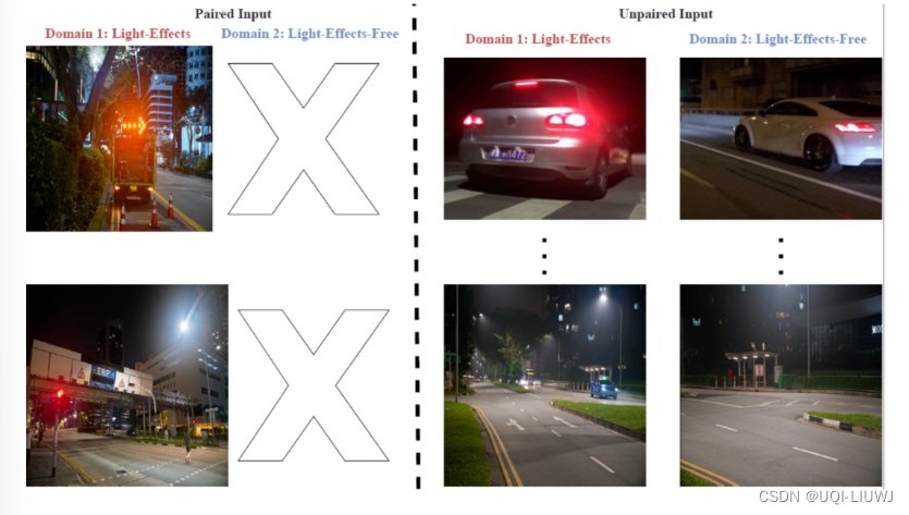 论文笔记：Unsupervised Night Image Enhancement: When Layer Decomposition Meets Light-Effects ...