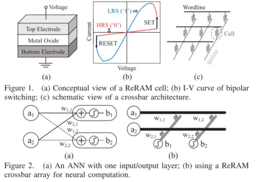 存算一体文献阅读笔记一：UCSB-谢源-PRIME-RRAM NN Architecture_prime: a novel ...