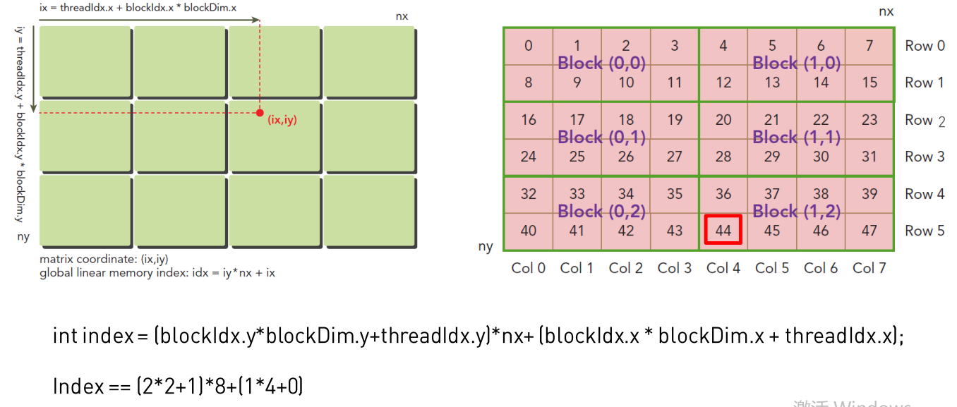 【参加CUDA线上培训】2矩阵计算_已知数据量griddim怎么计算-CSDN博客