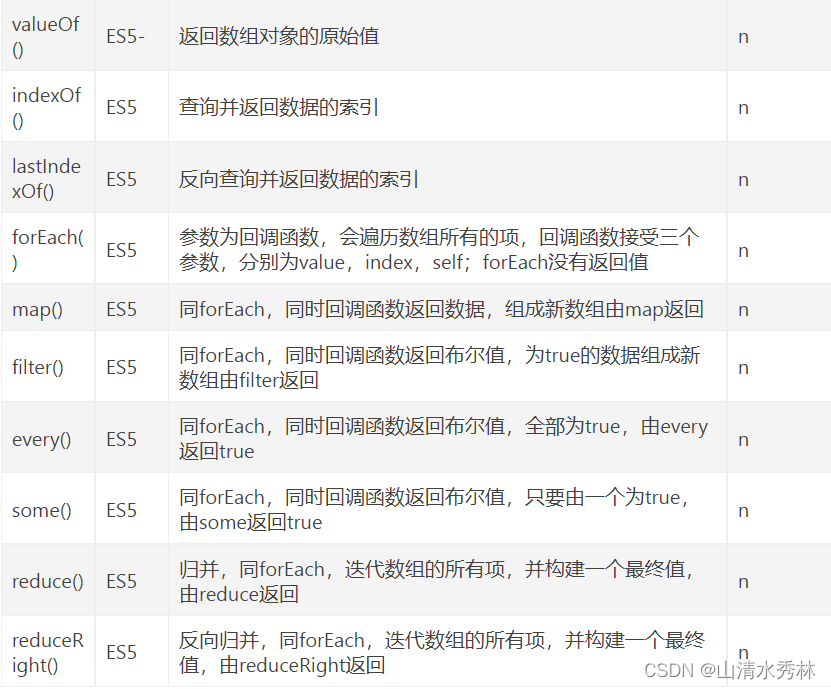JavaScript & ES6 部分面试题汇总_javascript 面试题es6+-CSDN博客