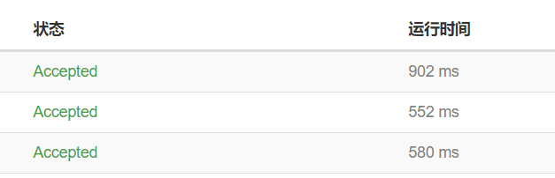 并查集与ios::sync_with_stdio(false)加速-CSDN博客